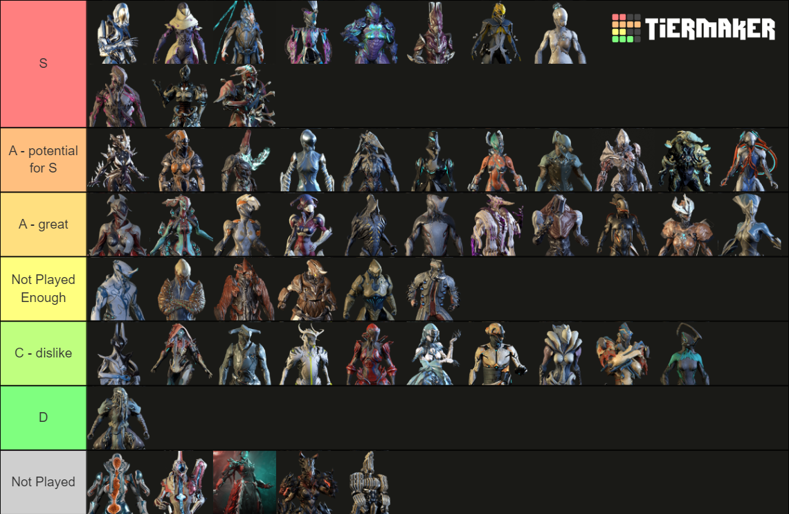 Recent Warframe Tier Lists - TierMaker