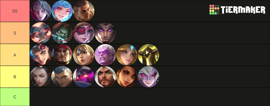 Mobile Legends - All Heros (Dec 2023 Update) Tier List (Community ...