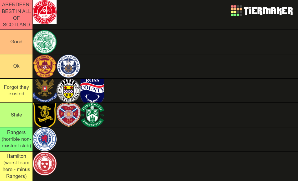 Recent Football (Soccer) Tier Lists - TierMaker