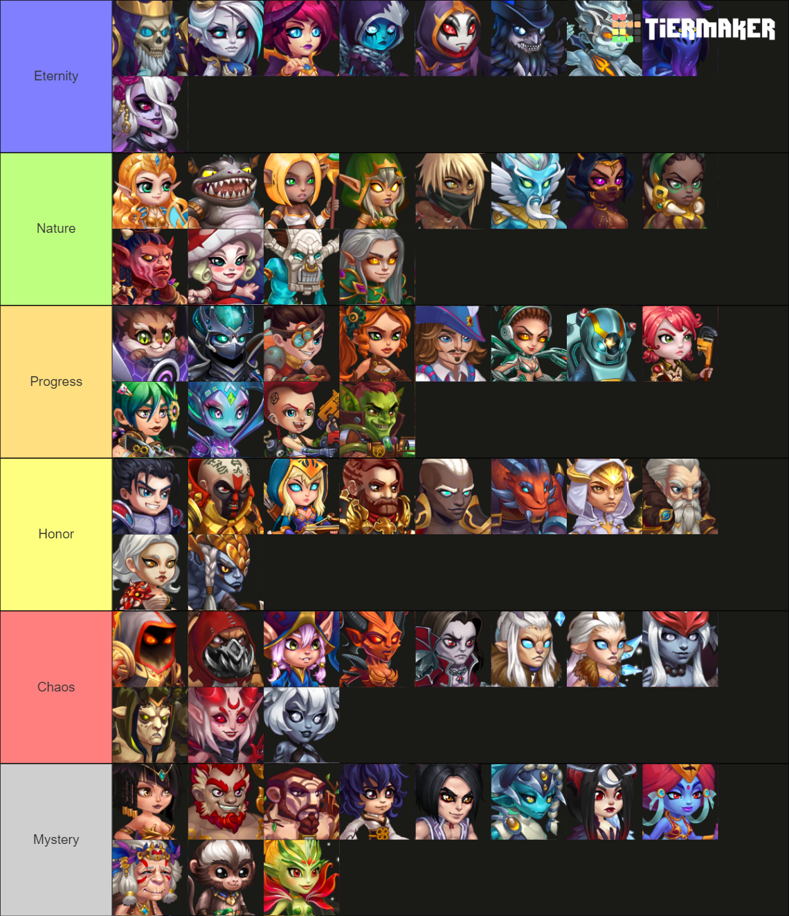 Hero Wars Alliance Factions by EEG Tier List (Community Rankings ...