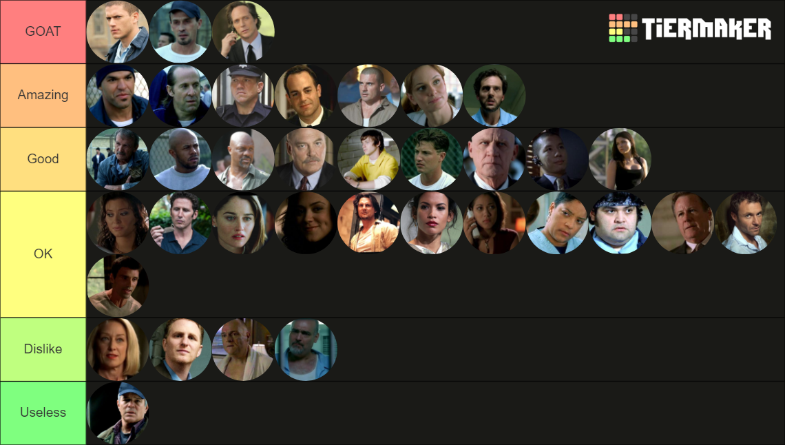 Prison Break characters Tier List (Community Rankings) - TierMaker