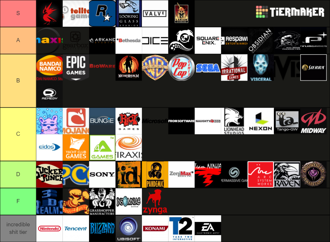 Game developers definitive edition Tier List (Community Rankings ...