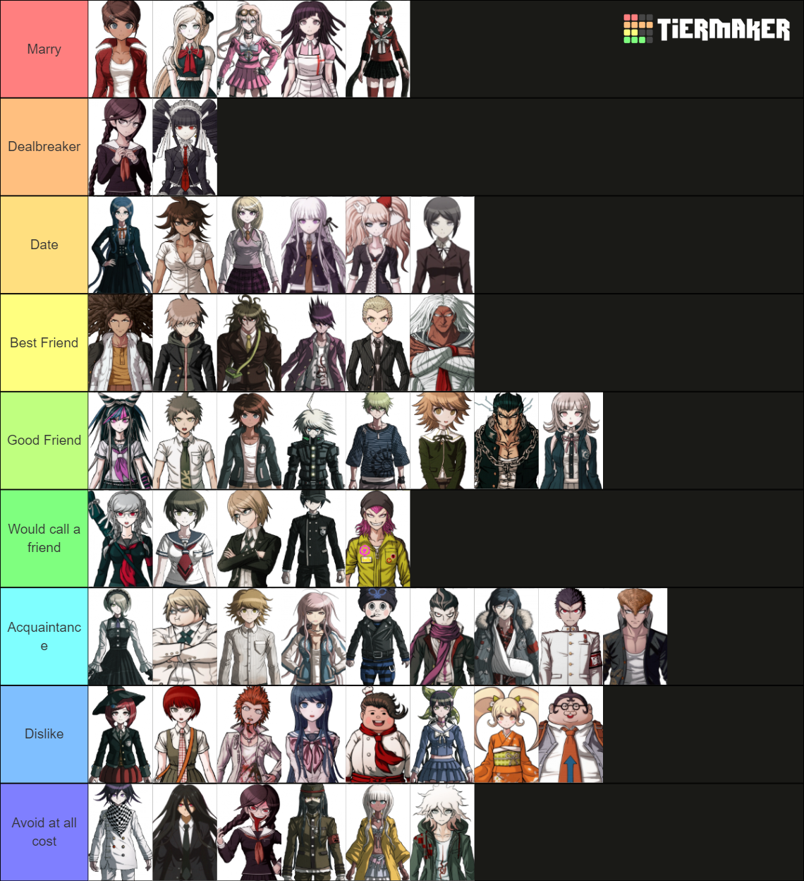 Danganronpa friendship list 1+2+UDG+3 A Tier List (Community Rankings) - TierMaker
