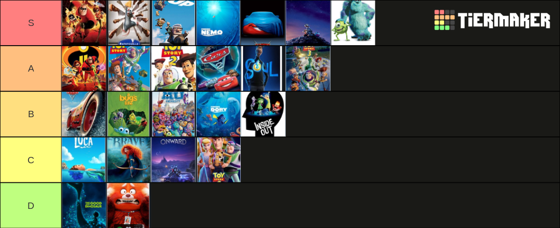 pixar movies movies ranked Tier List (Community Rankings) - TierMaker