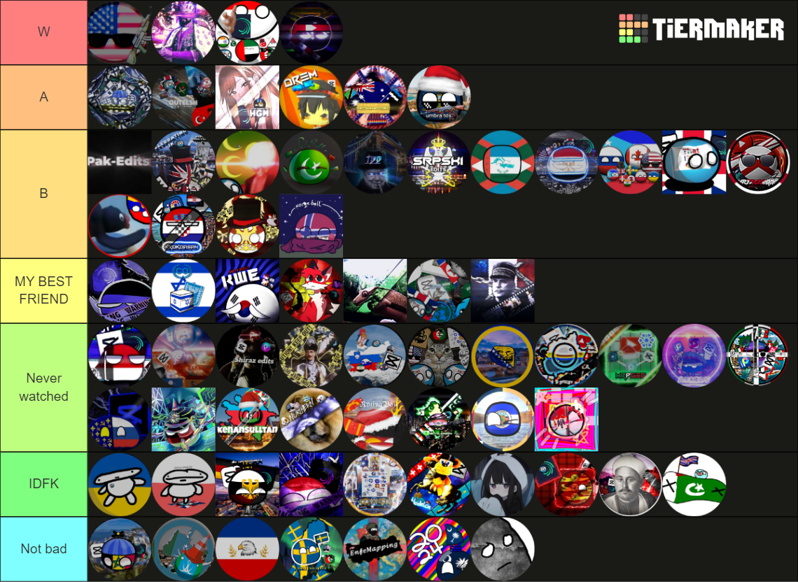 Geotuber tierlist Tier List (Community Rankings) - TierMaker