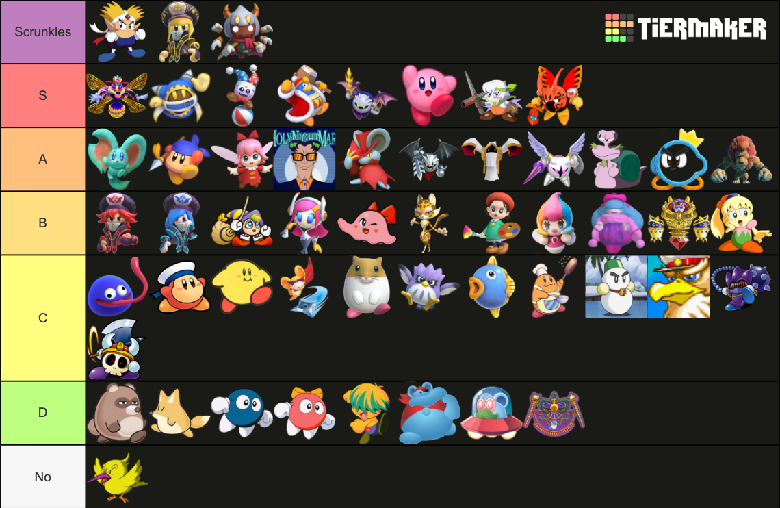 Kirby Characters 2023 Tier List (Community Rankings) - TierMaker
