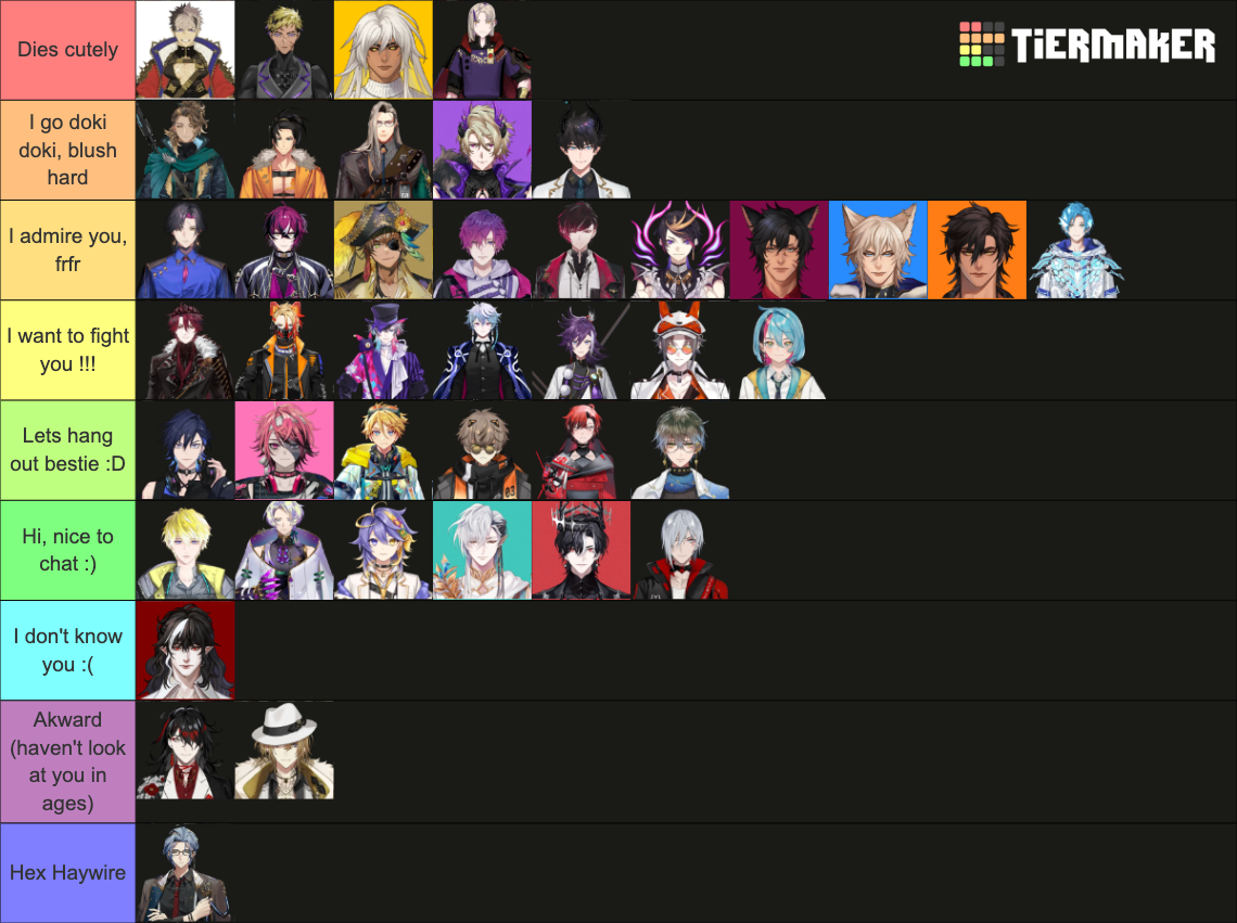 Vtuber Boys Tier List (Community Rankings) - TierMaker