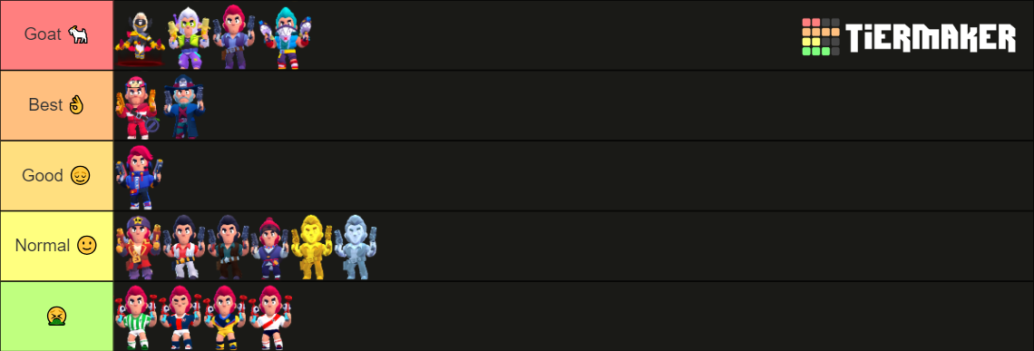 Brawl Stars Colt Skins Tier List (Community Rankings) - TierMaker