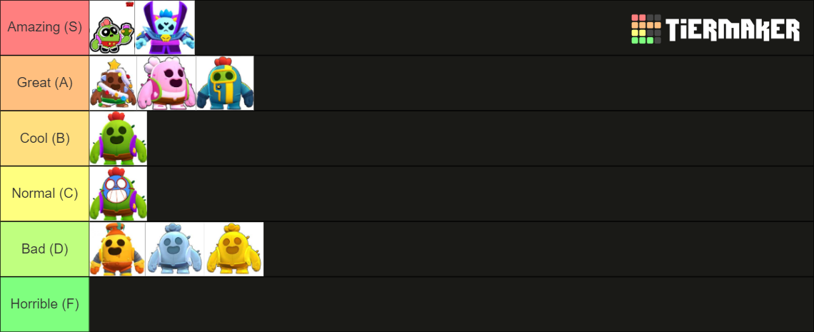 Spike Skins Brawl Stars Tier List (Community Rankings) - TierMaker