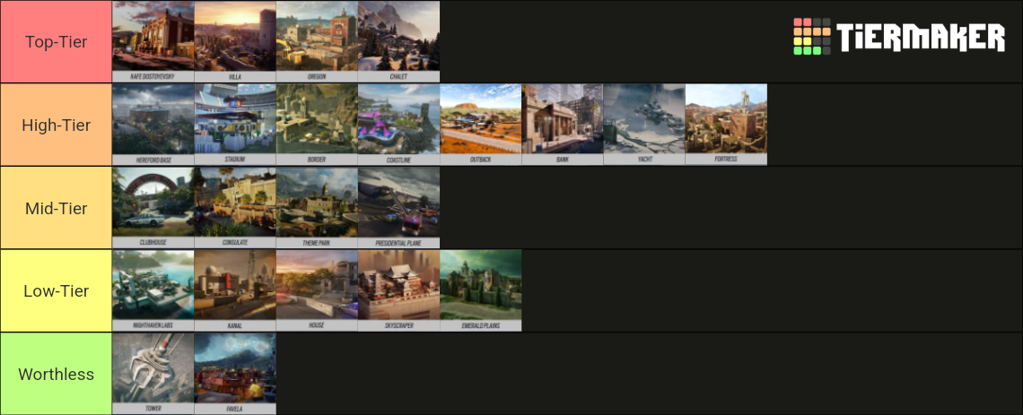 R6 Map Tierlist (Y8) (2023) Tier List (Community Rankings) - TierMaker