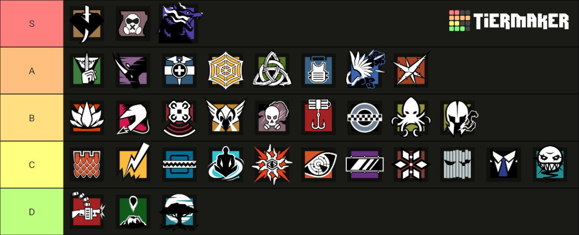Rainbow Six Siege Defending Operators Tier List (Community Rankings ...