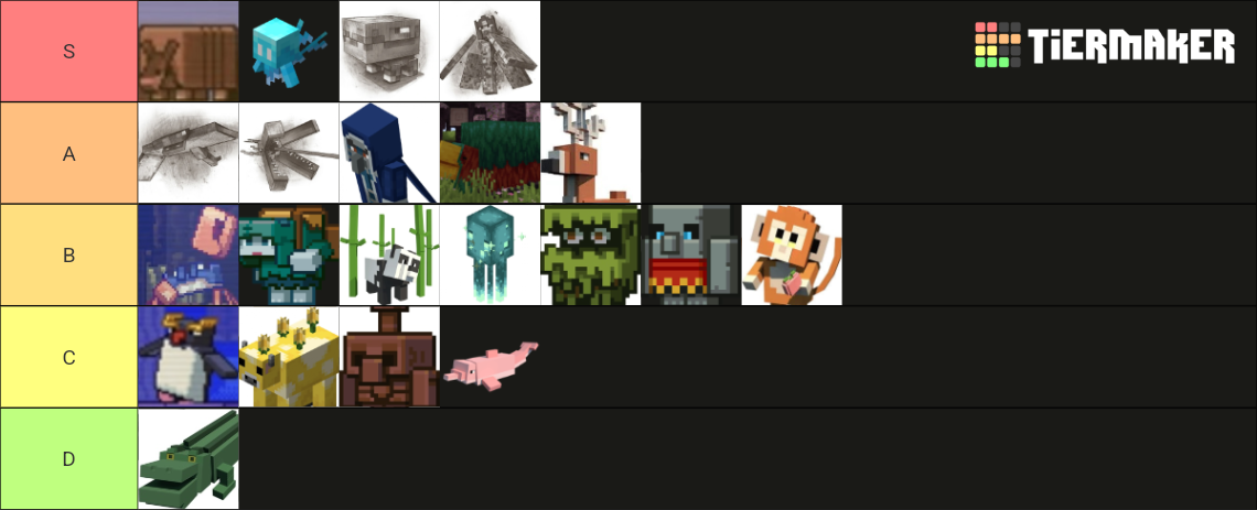 Every Minecraft mob vote mob (2023) Tier List (Community Rankings) - TierMaker