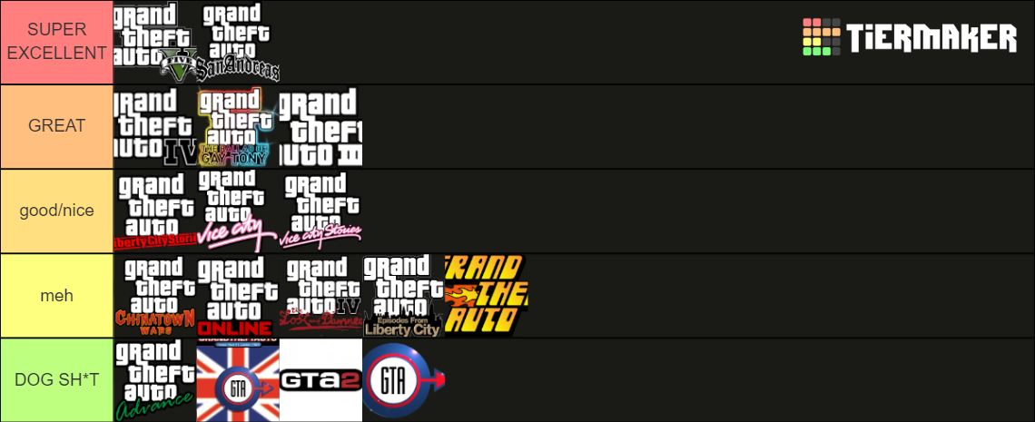normal rank Tier List (Community Rankings) - TierMaker
