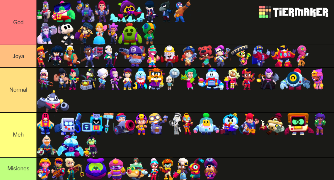 All brawlers 2024 Tier List (Community Rankings) - TierMaker