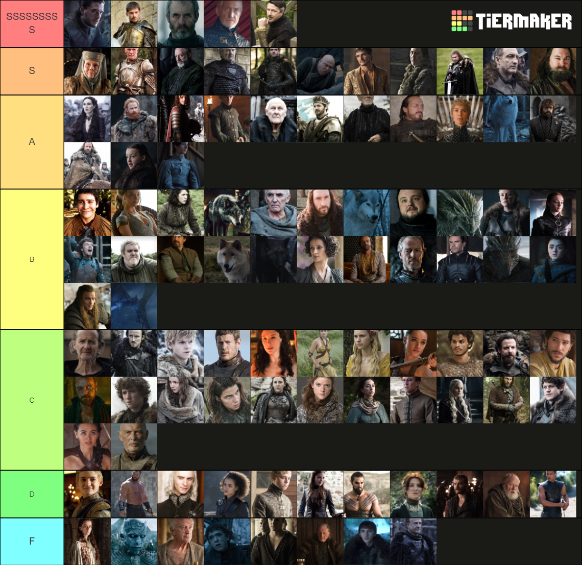 Game of Thrones best characters TV version Tier List (Community ...