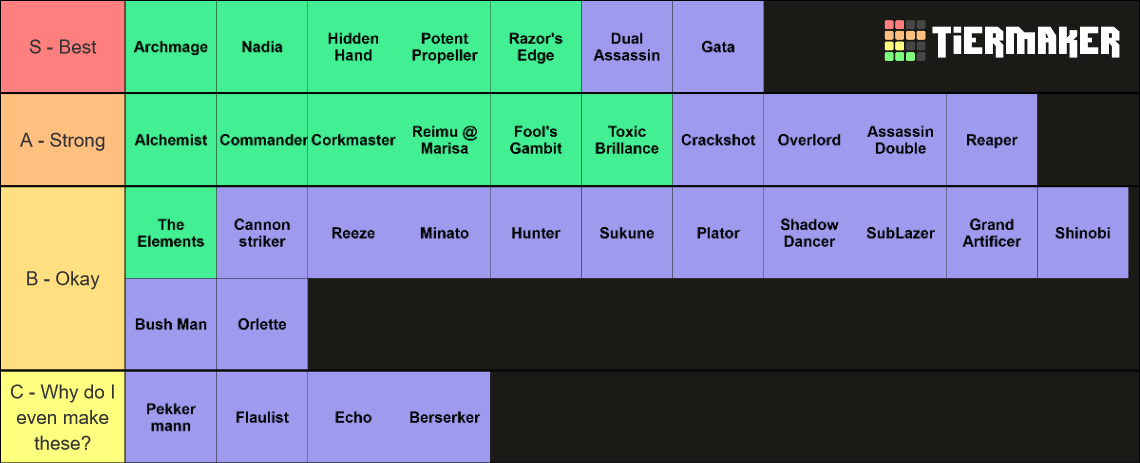Battle! Fight! Unit Tier List (Community Rankings) - TierMaker