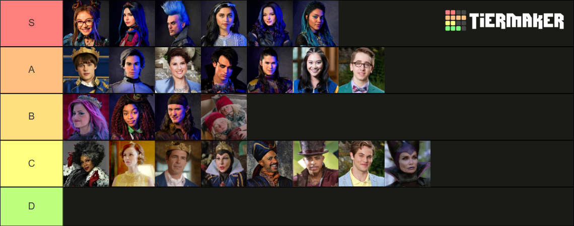 Descendants Characters Ranking Tier List (Community Rankings) - TierMaker