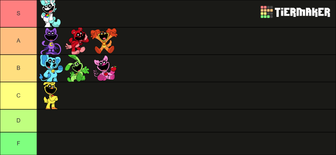 Poppy Playtime Chapter 3: Smiling Critters Tier List (Community ...