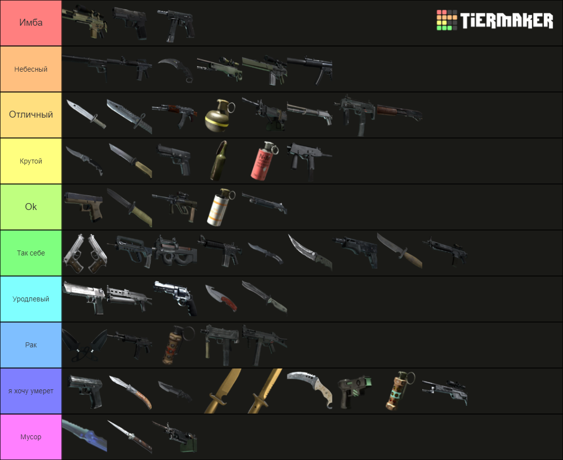 CSGO Weapons Tier List (Community Rankings) - TierMaker