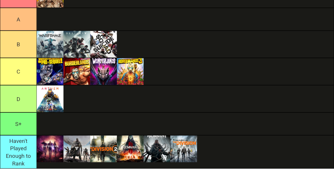 Looter Shooter 2023 Tier List (Community Rankings) - TierMaker