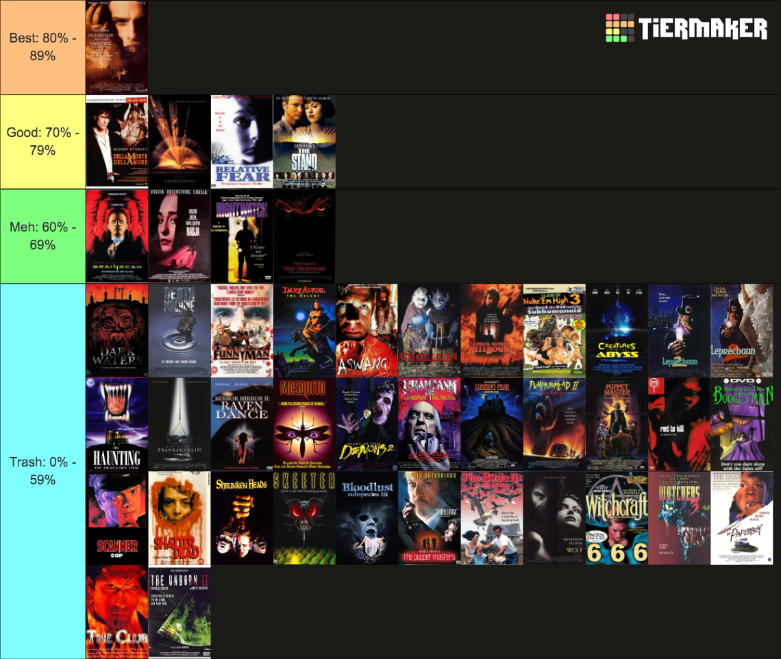 1994 Horror Film List Tier List (Community Rankings) - TierMaker