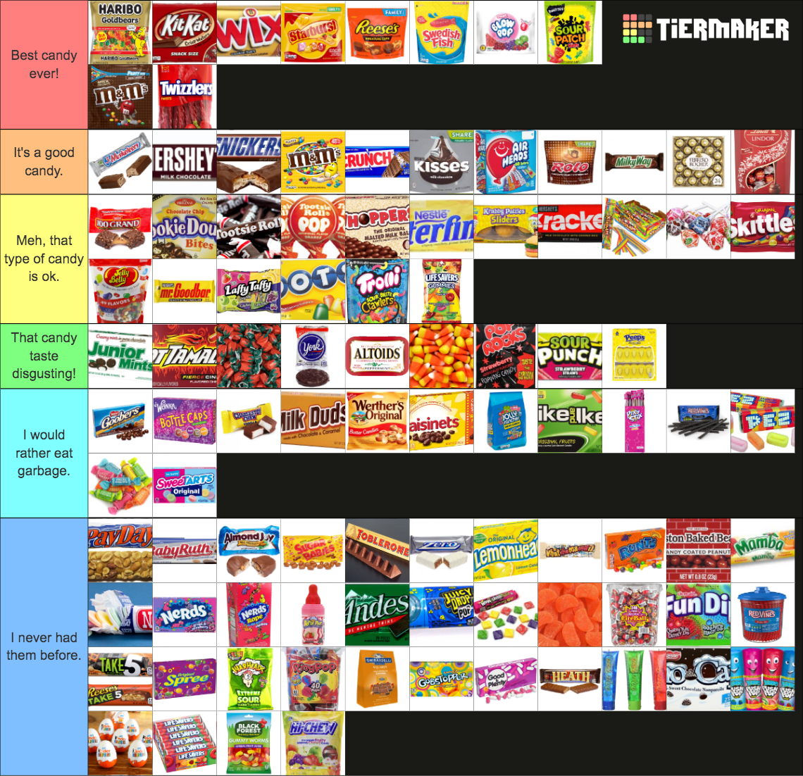 Basic Candy Tier List (Community Rankings) - TierMaker