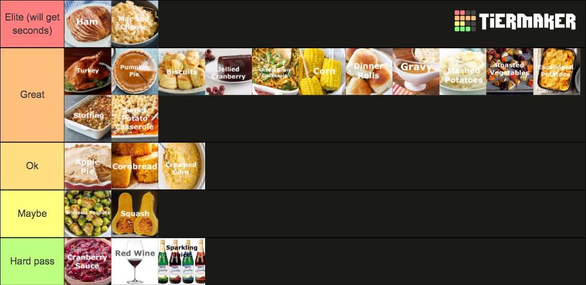 Ranking Thanksgiving Foods Tier List (Community Rankings) - TierMaker
