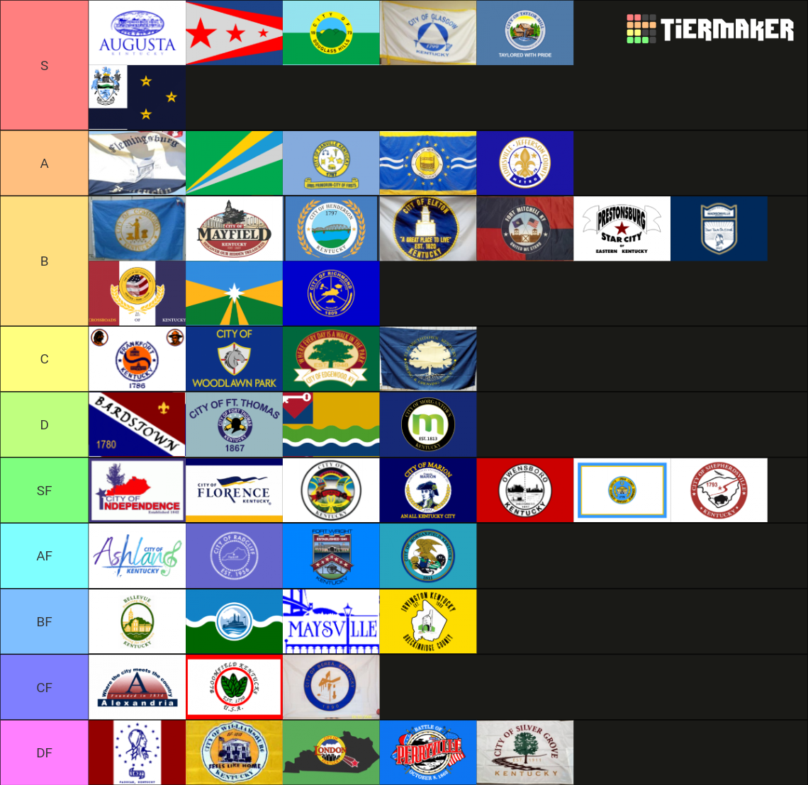 Kentucky Town Flags Tier List (Community Rankings) - TierMaker