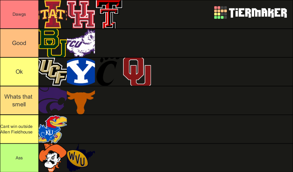Big 12 Basketball Tier List (Community Rankings) - TierMaker