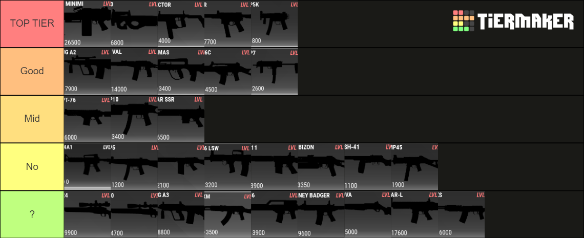 Jailbird Remastered Weapons Tier List (Community Rankings) - TierMaker