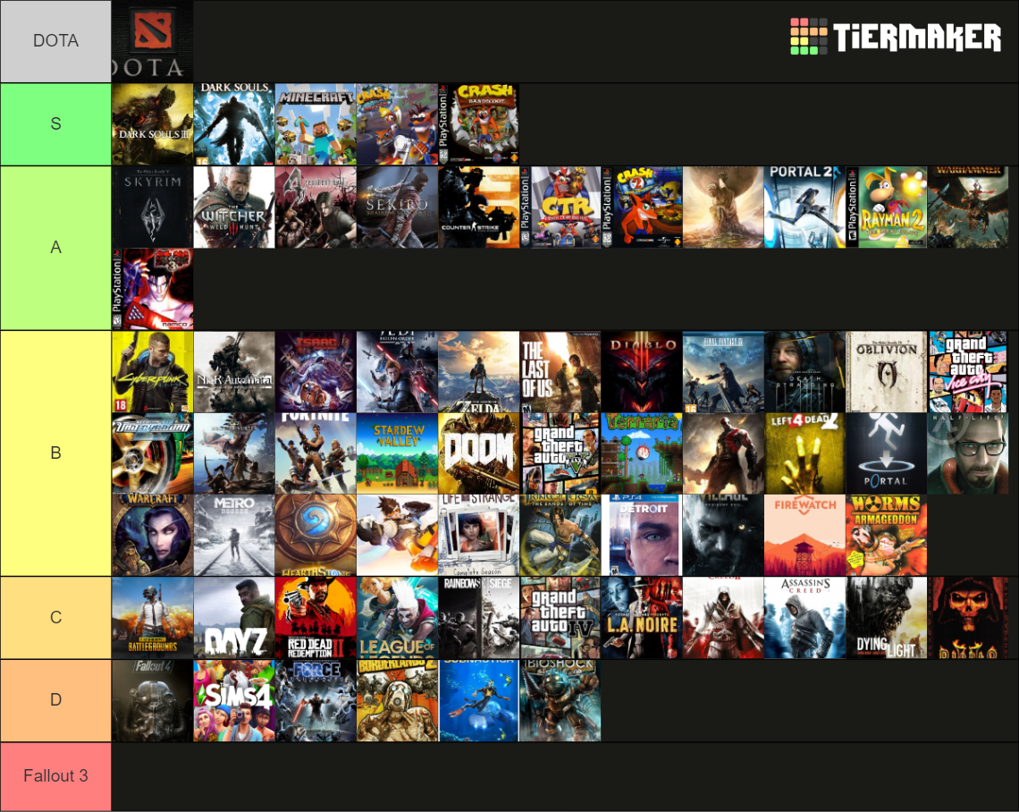 Greatest Games of All Time (500 Games!) Tier List (Community Rankings ...