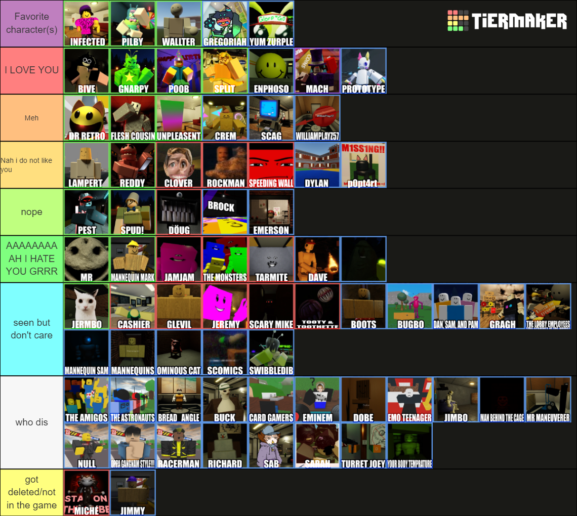 DEFINITIVE Regretevator NPCs (2/24/24 update) Tier List (Community ...
