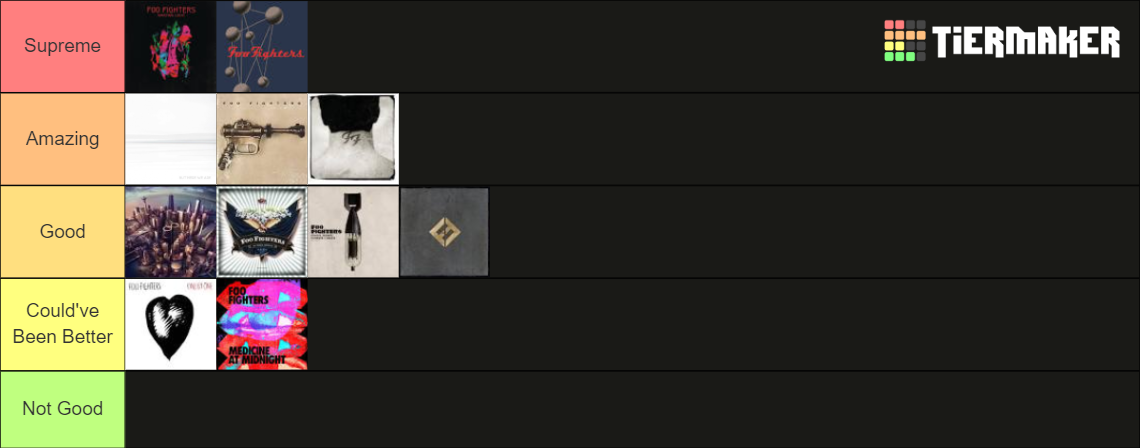 Foo Fighters Album Tier List (Community Rankings) - TierMaker