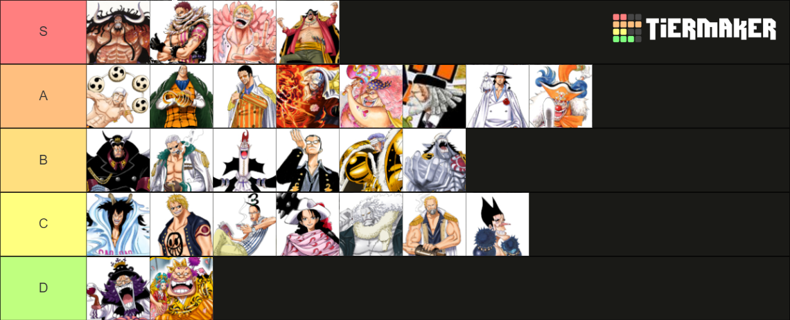 One Piece Characters (Chp. 1-1000)!! Tier List (Community Rankings ...