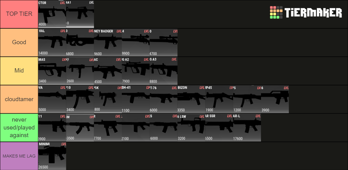 Jailbird Remastered Weapons Tier List (Community Rankings) - TierMaker