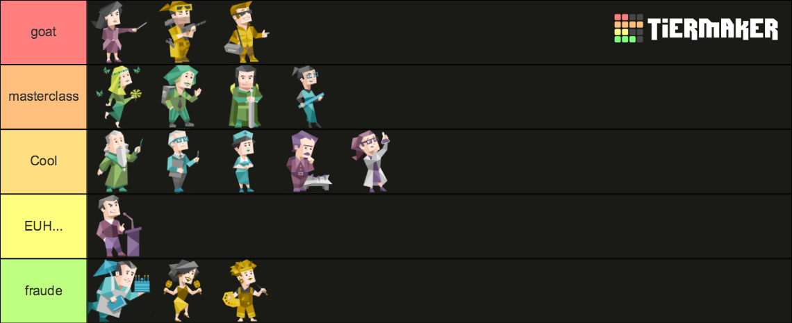 MBTI (16Personalities) Tier List (Community Rankings) - TierMaker