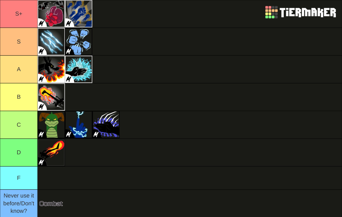 Roblox Blox Fruits: Fighting Styles (23UPD: Winter Upd Pt.1) Tier List ...