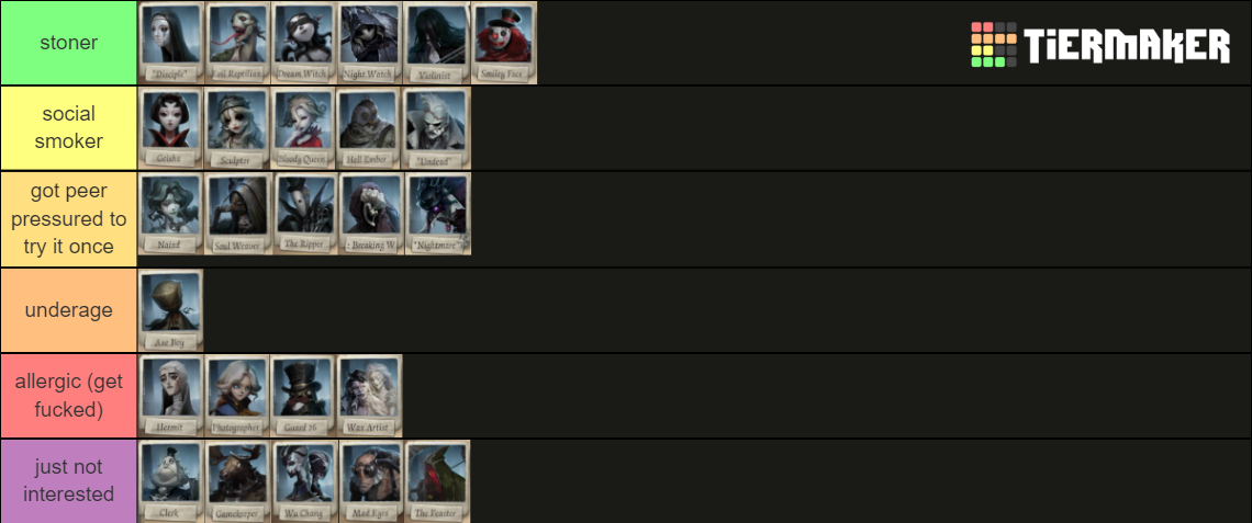 [Read Description] Identity V Characters (Season 27) IDV Tier List ...