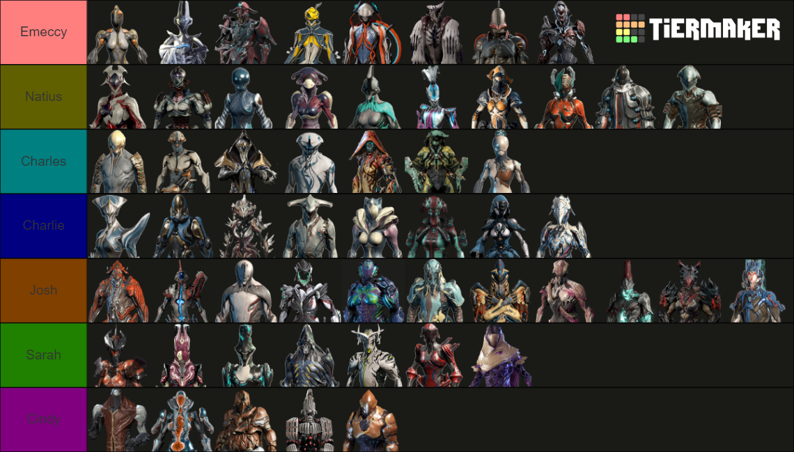 Recent Warframe Tier Lists - TierMaker