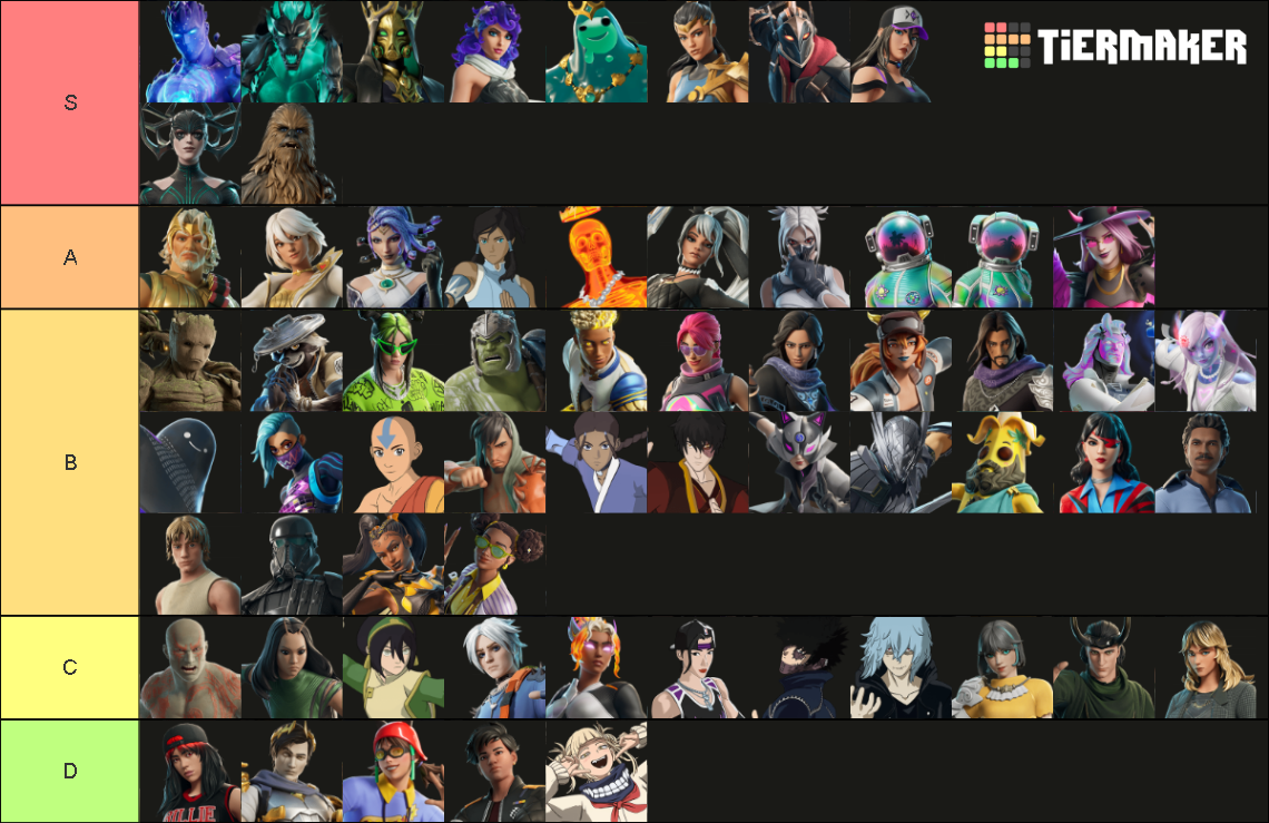 All of the Fortnite Chapter 5 Season 2 Skins Tier List (Community ...