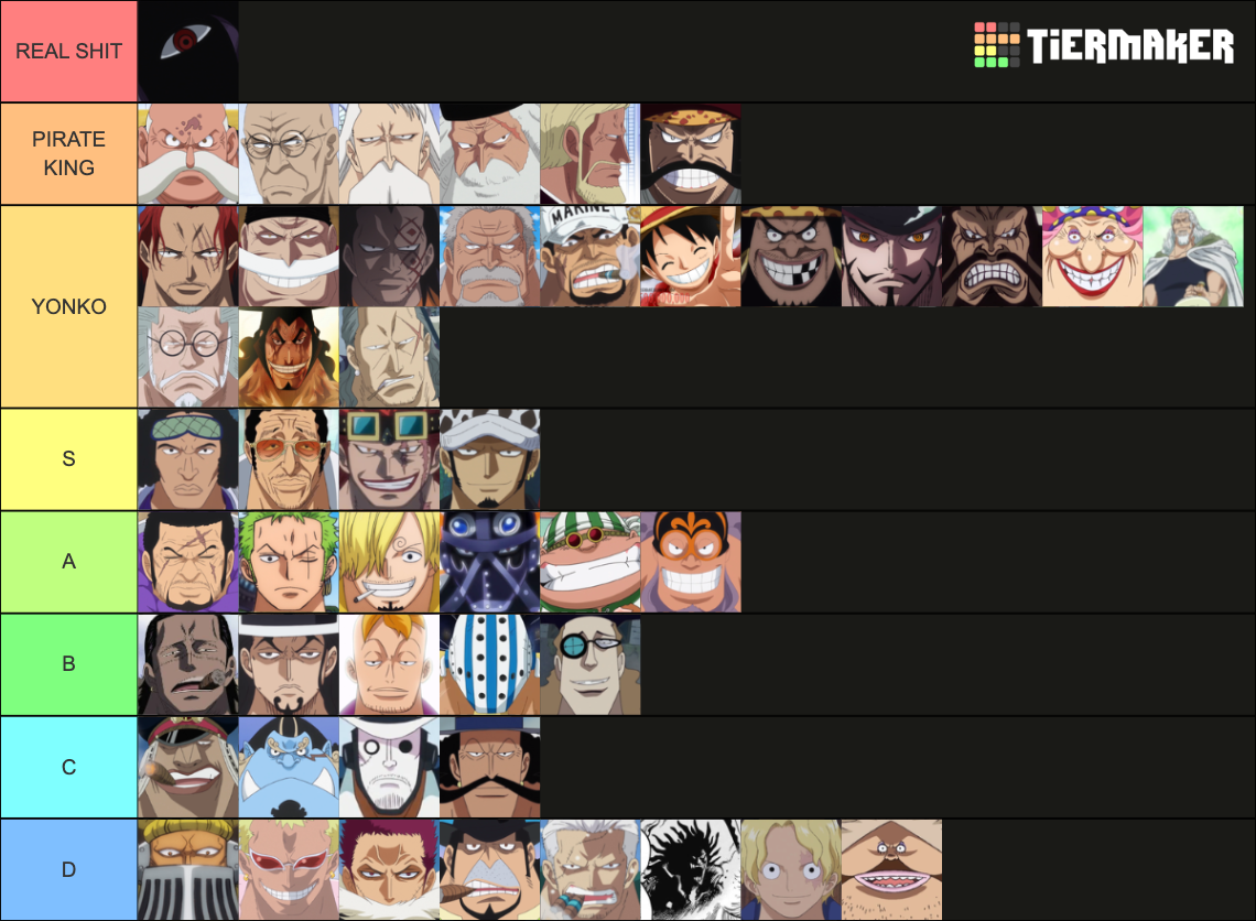 Strongest One Piece characters of all time Tier List (Community ...