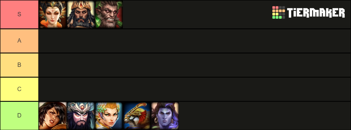 SMITE Gods (Q1 2024) Tier List (Community Rankings) - TierMaker