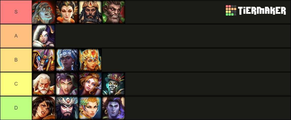 SMITE Gods (Q1 2024) Tier List (Community Rankings) - TierMaker