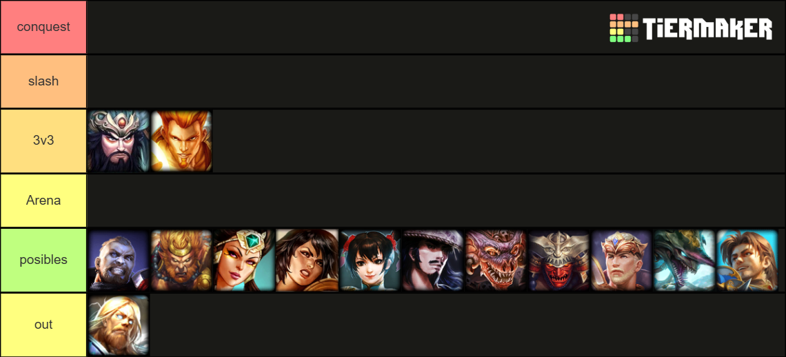 SMITE Gods Tier List (Community Rankings) - TierMaker
