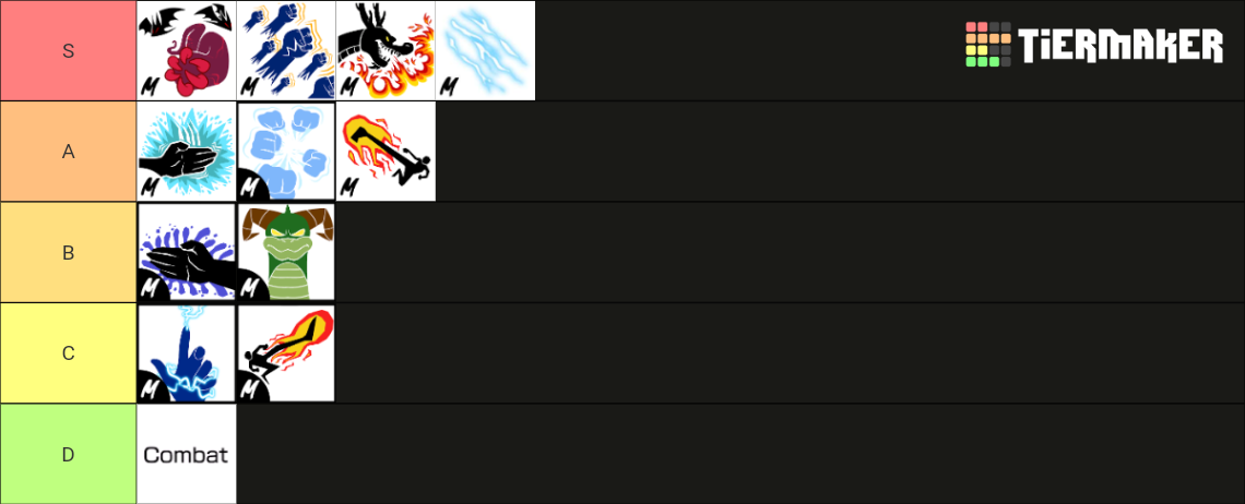 All Fighting Styles on Blox Fruits Tier List (Community Rankings ...