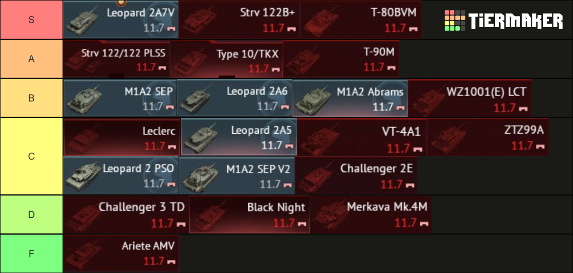 War Thunder Tier Lists Tier List – LBBJ