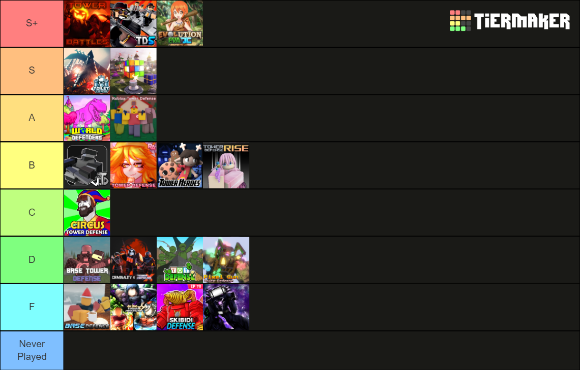 Roblox Tower Defense Tier List (Community Rankings) - TierMaker