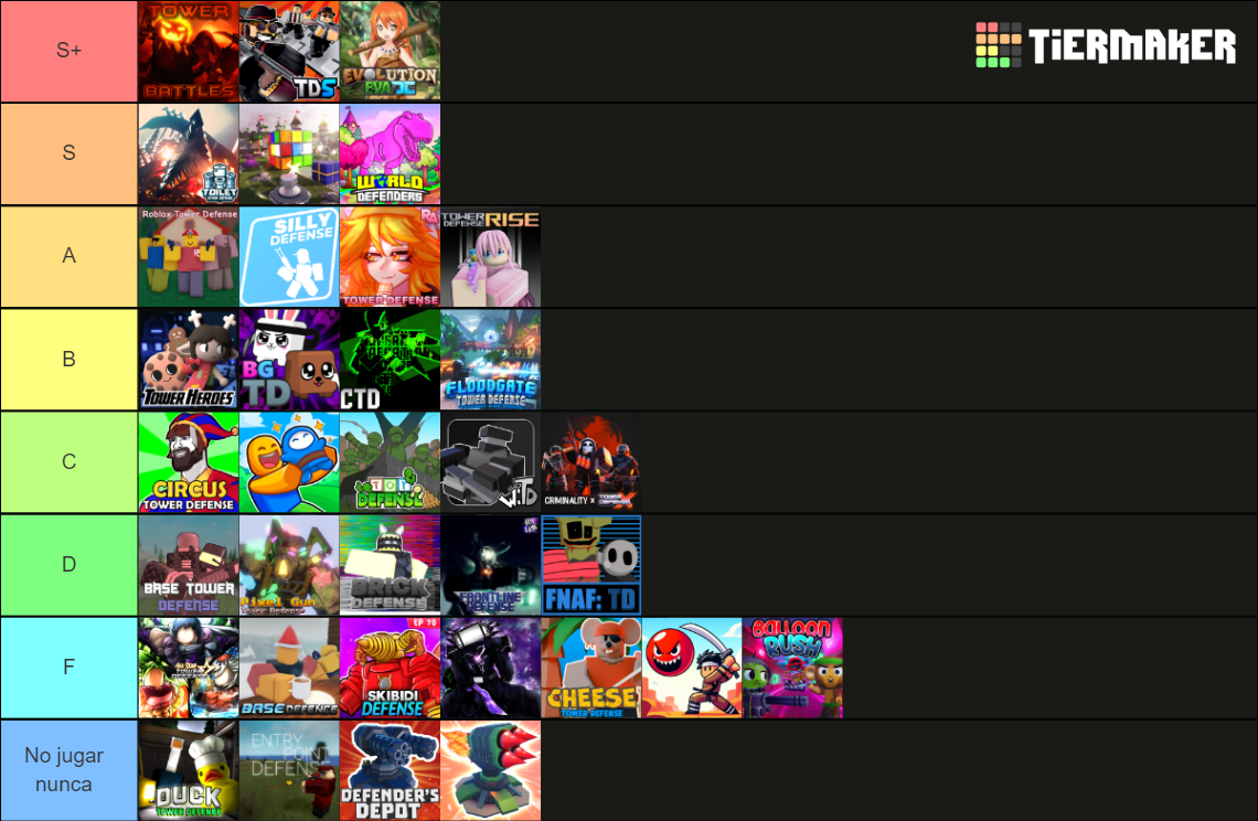 Roblox Tower Defense Tier List Community Rankings Tiermaker