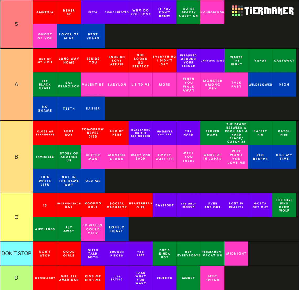 All the 5sos songs Tier List (Community Rankings) - TierMaker
