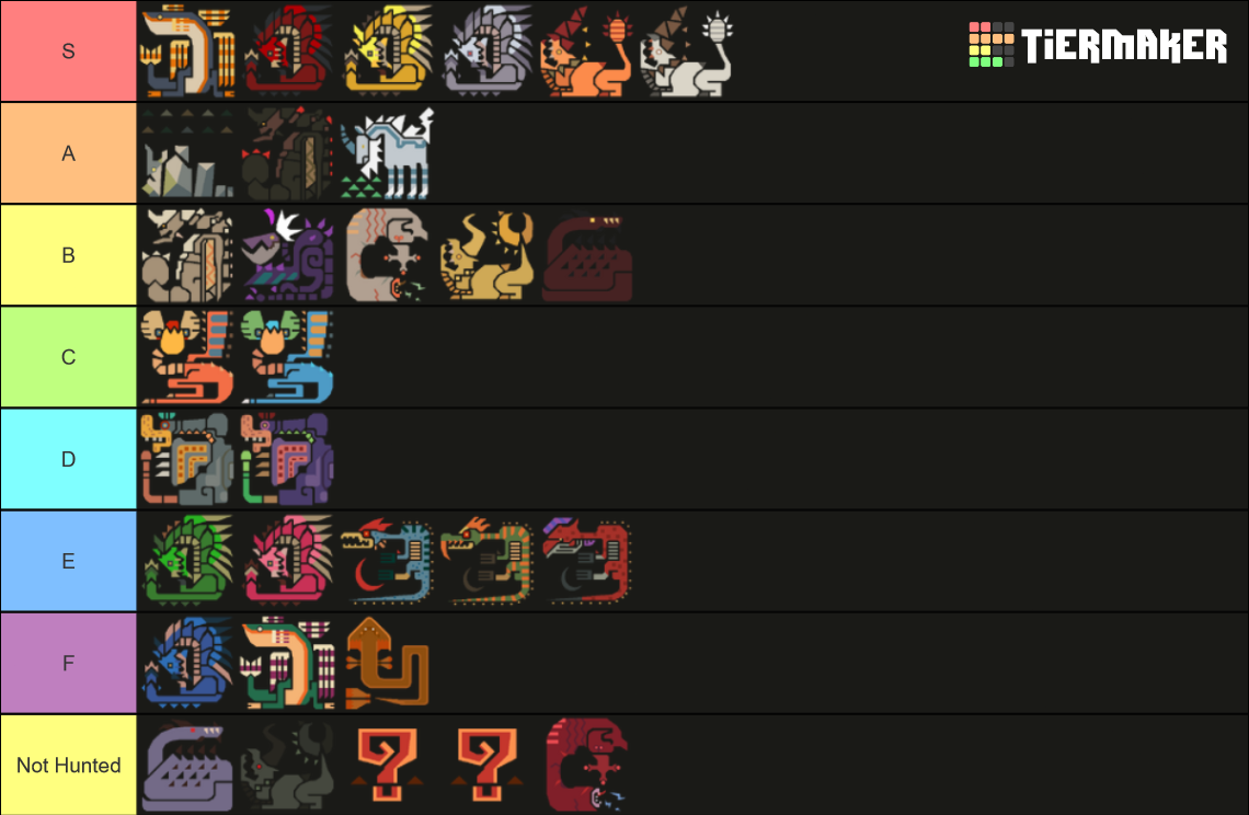 Monster Hunter Freedom 1 Monster Tier List (Community Rankings) - TierMaker